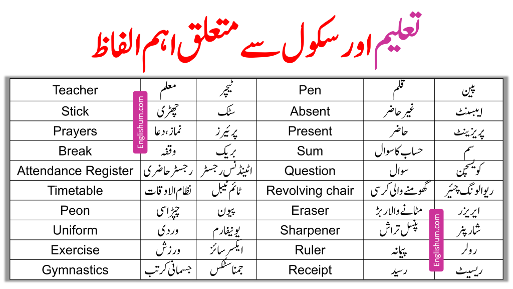 99 Education and School Related Vocabulary in English and Urdu - Englishum