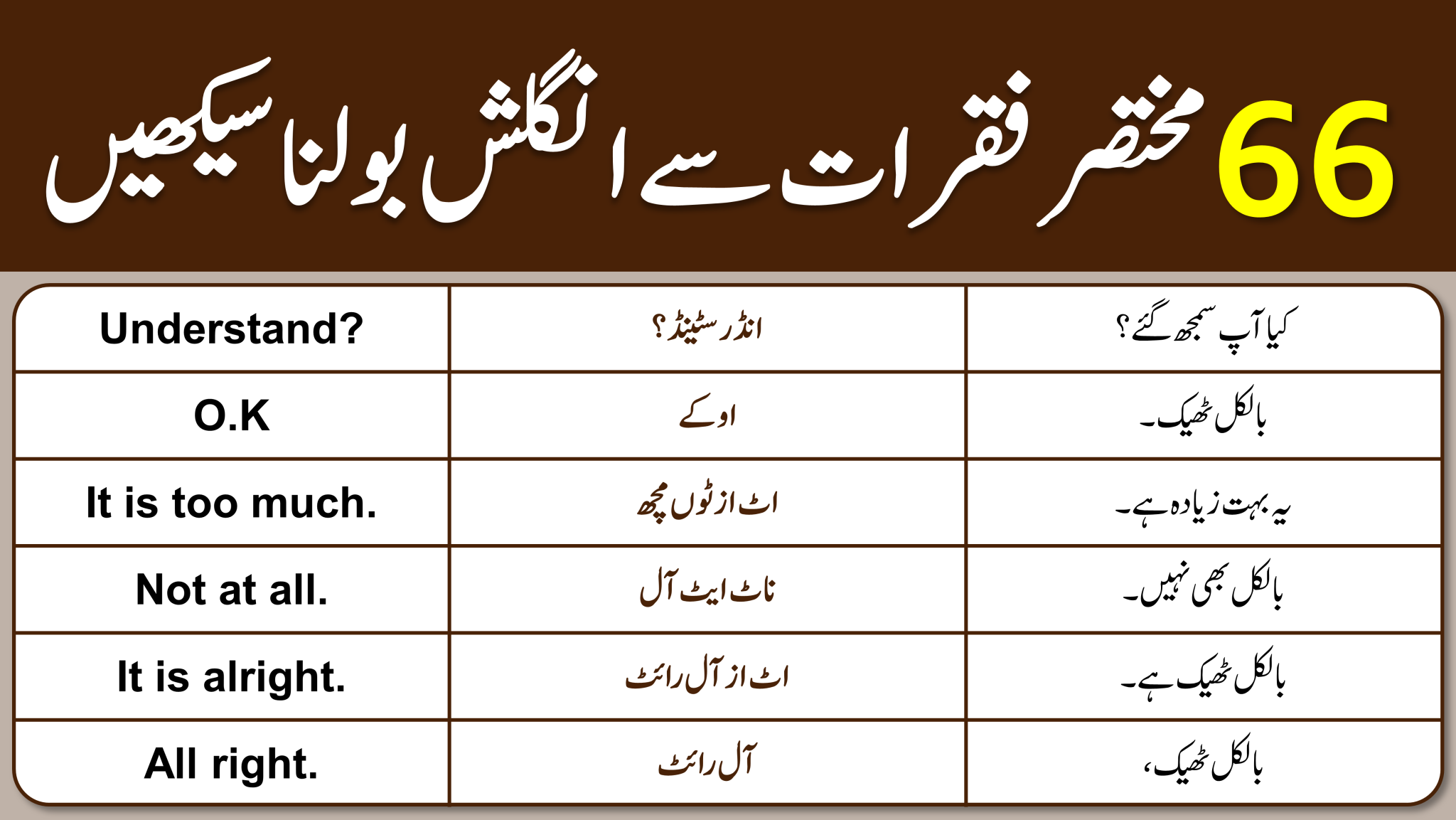 66 Short English To Urdu Sentences - Englishum