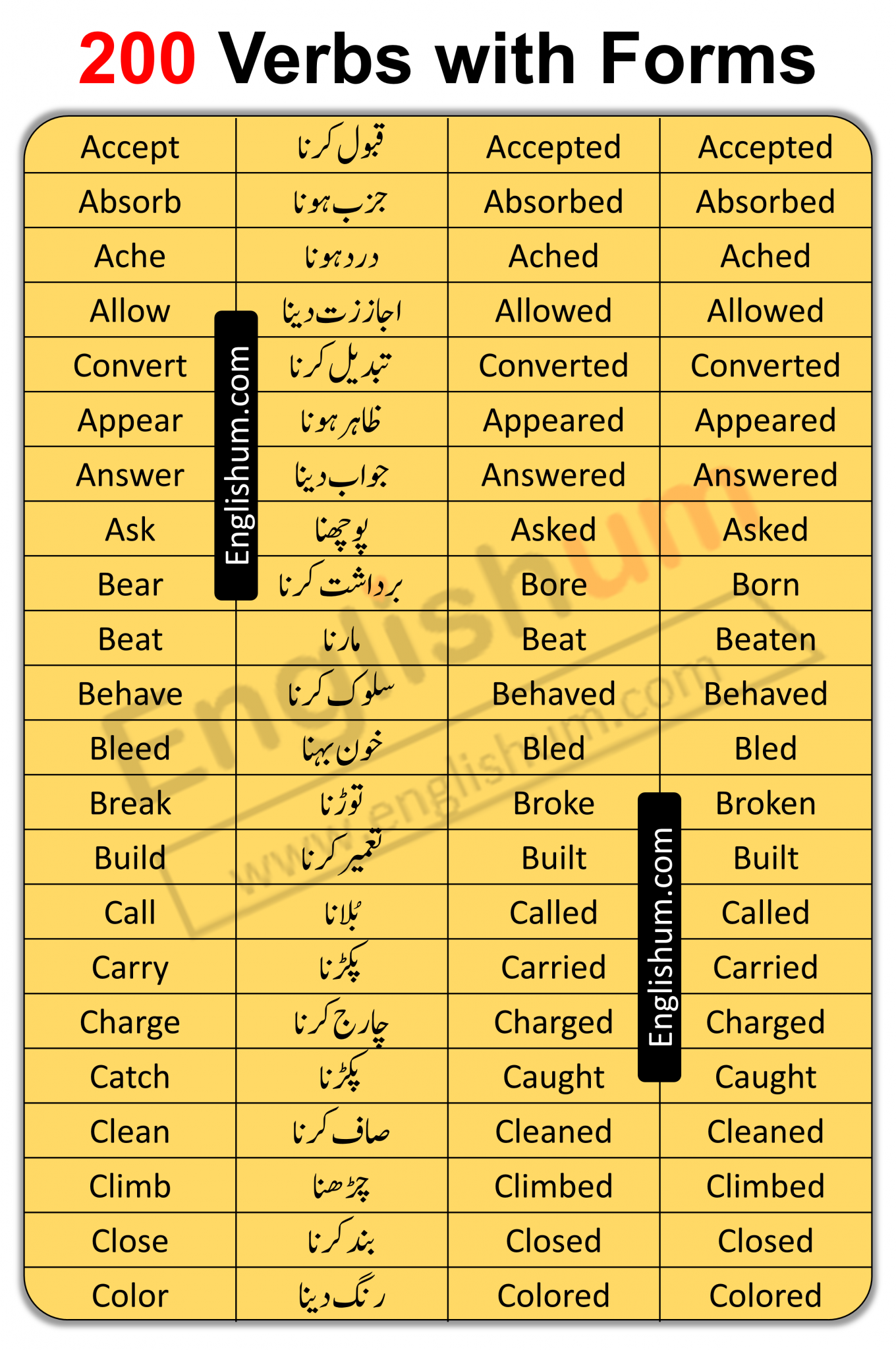 200 English Verbs with Urdu Meaning - Englishum