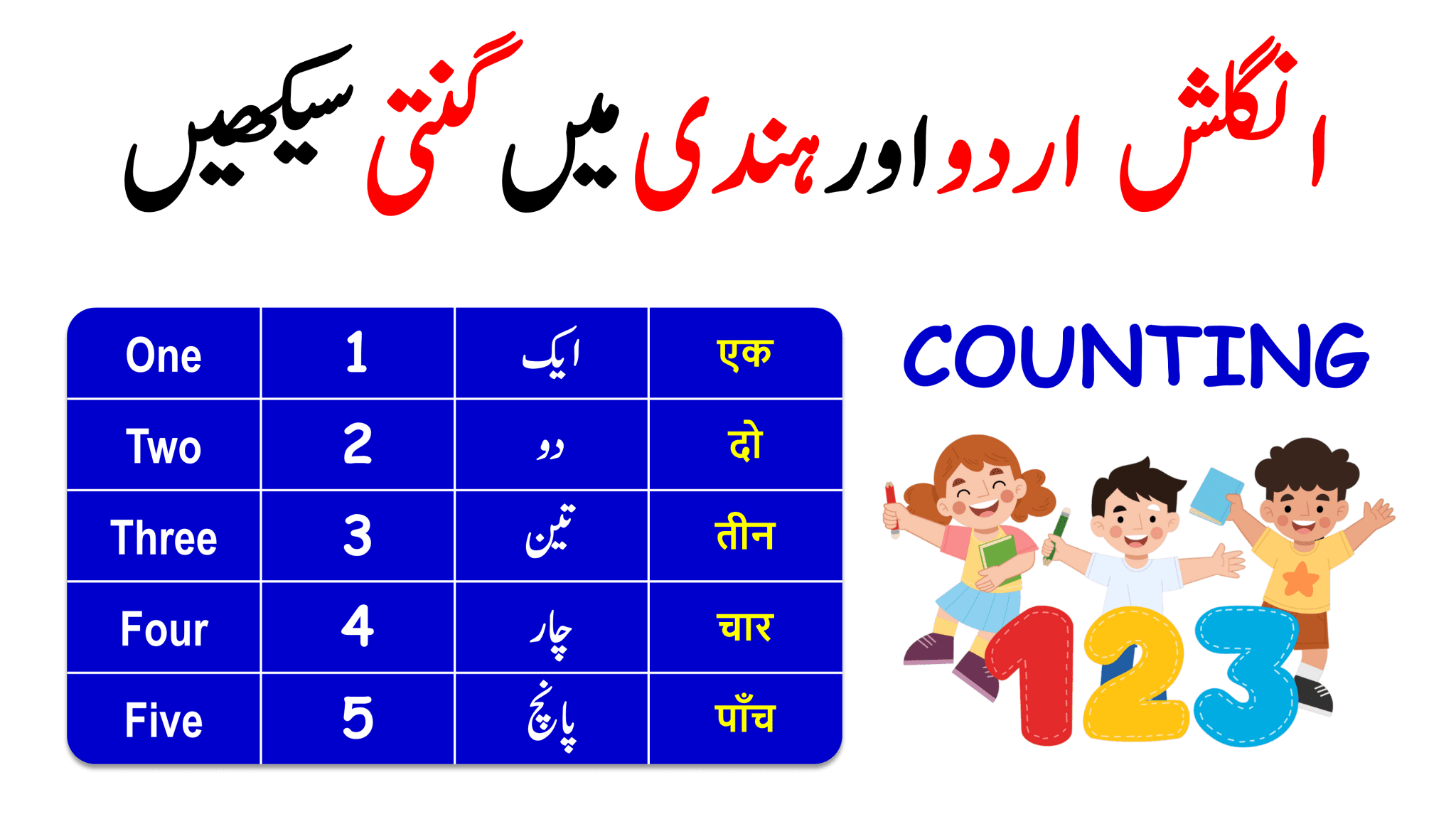 English to Urdu Counting For Kids - Urdu Ginti 1 To 100 - Englishum
