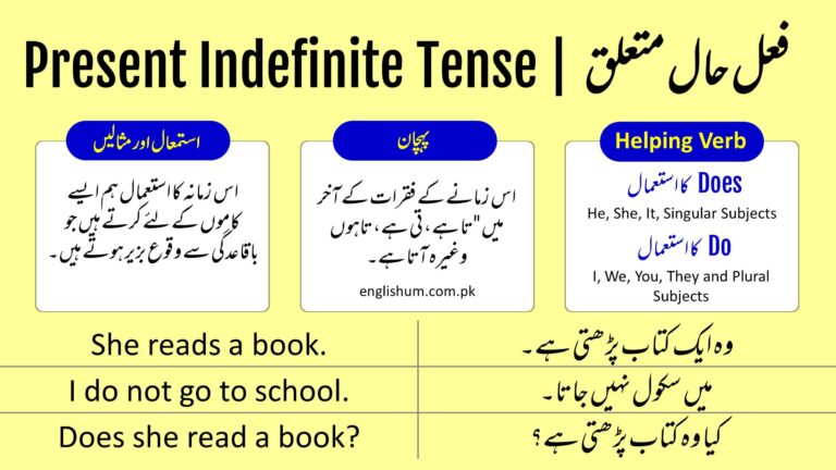Present Indefinite Tense in English and Urdu with Examples - Englishum