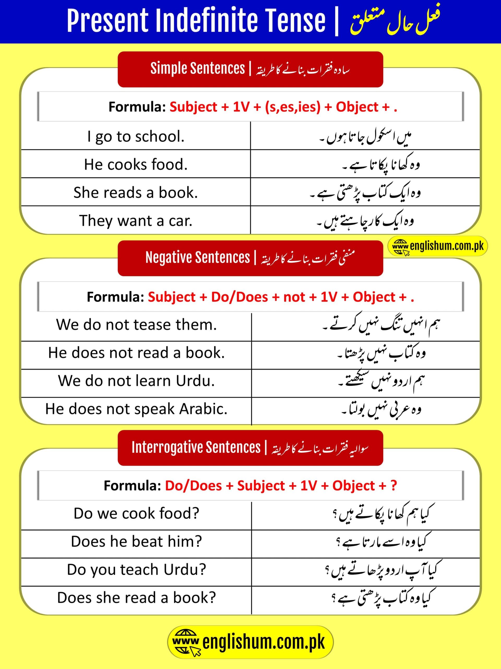 Present Indefinite Tense in English and Urdu with Examples - Englishum