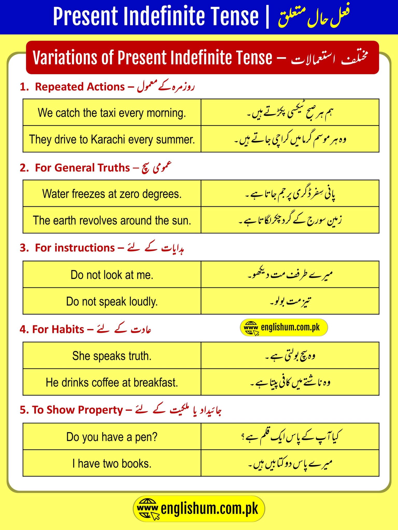Present Indefinite Tense in English and Urdu with Examples - Englishum