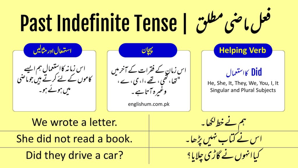 Past Indefinite Tense in English and Urdu with Examples - Englishum