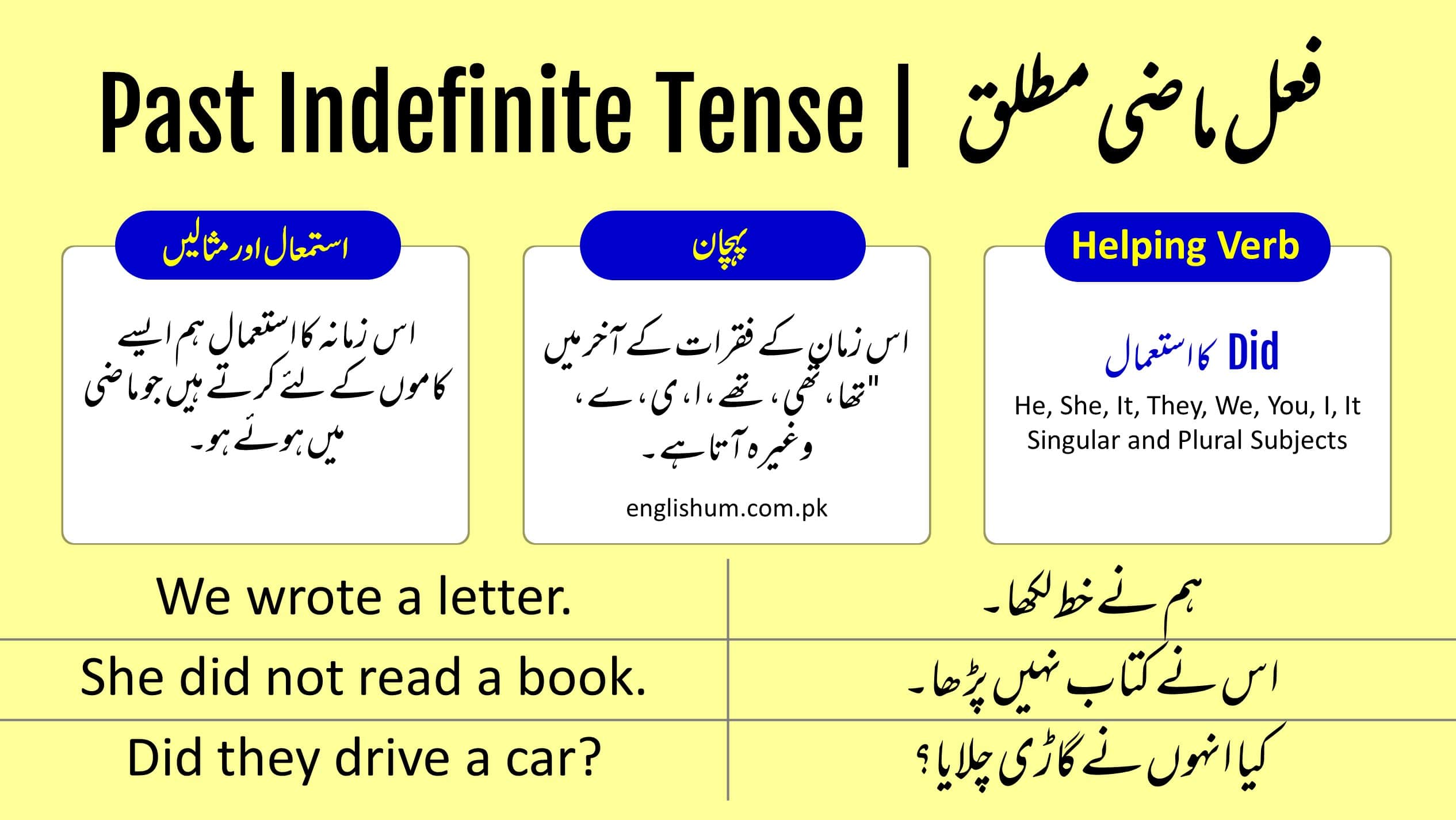 Past Indefinite Tense in English and Urdu with Examples - Englishum