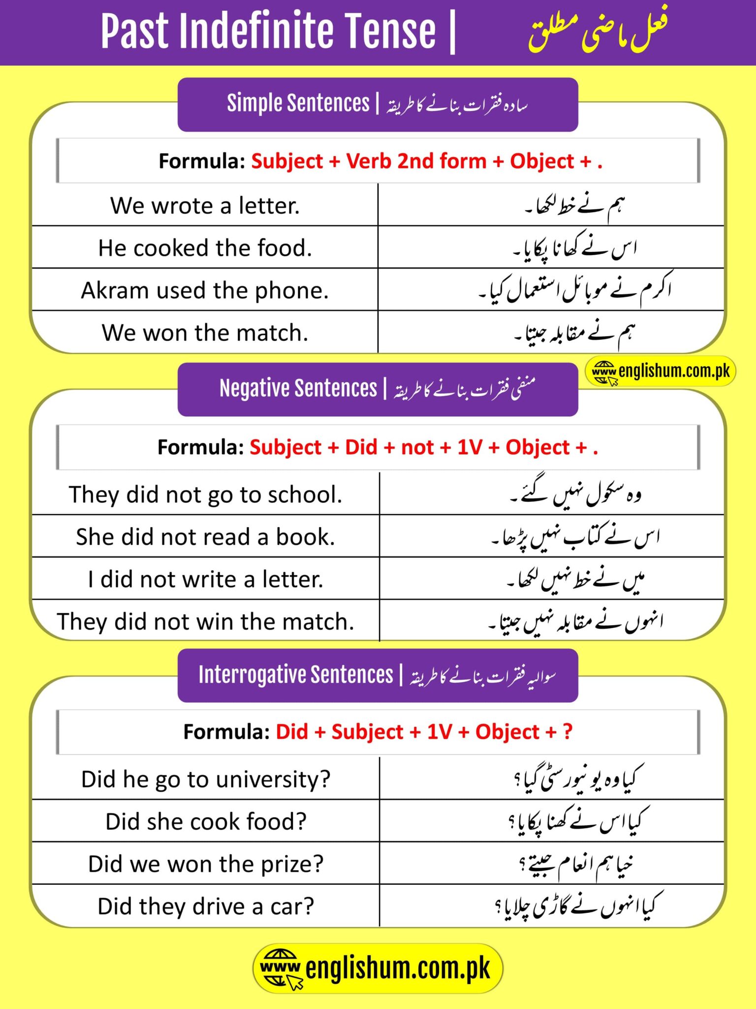 Past Indefinite Tense in English and Urdu with Examples - Englishum