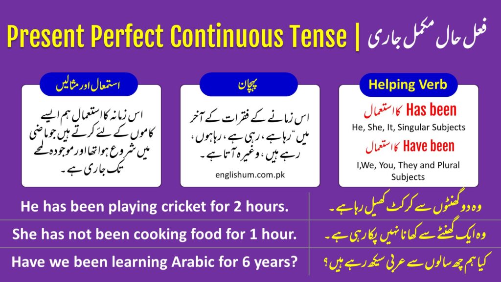 Present Indefinite Tense in English and Urdu with Examples - Englishum