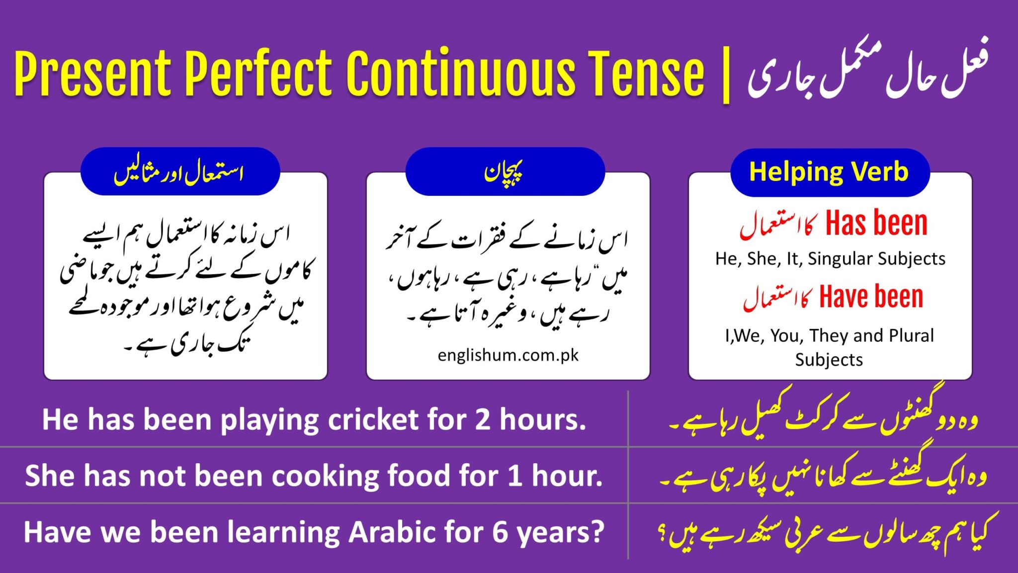 Present Indefinite Tense in English and Urdu with Examples - Englishum
