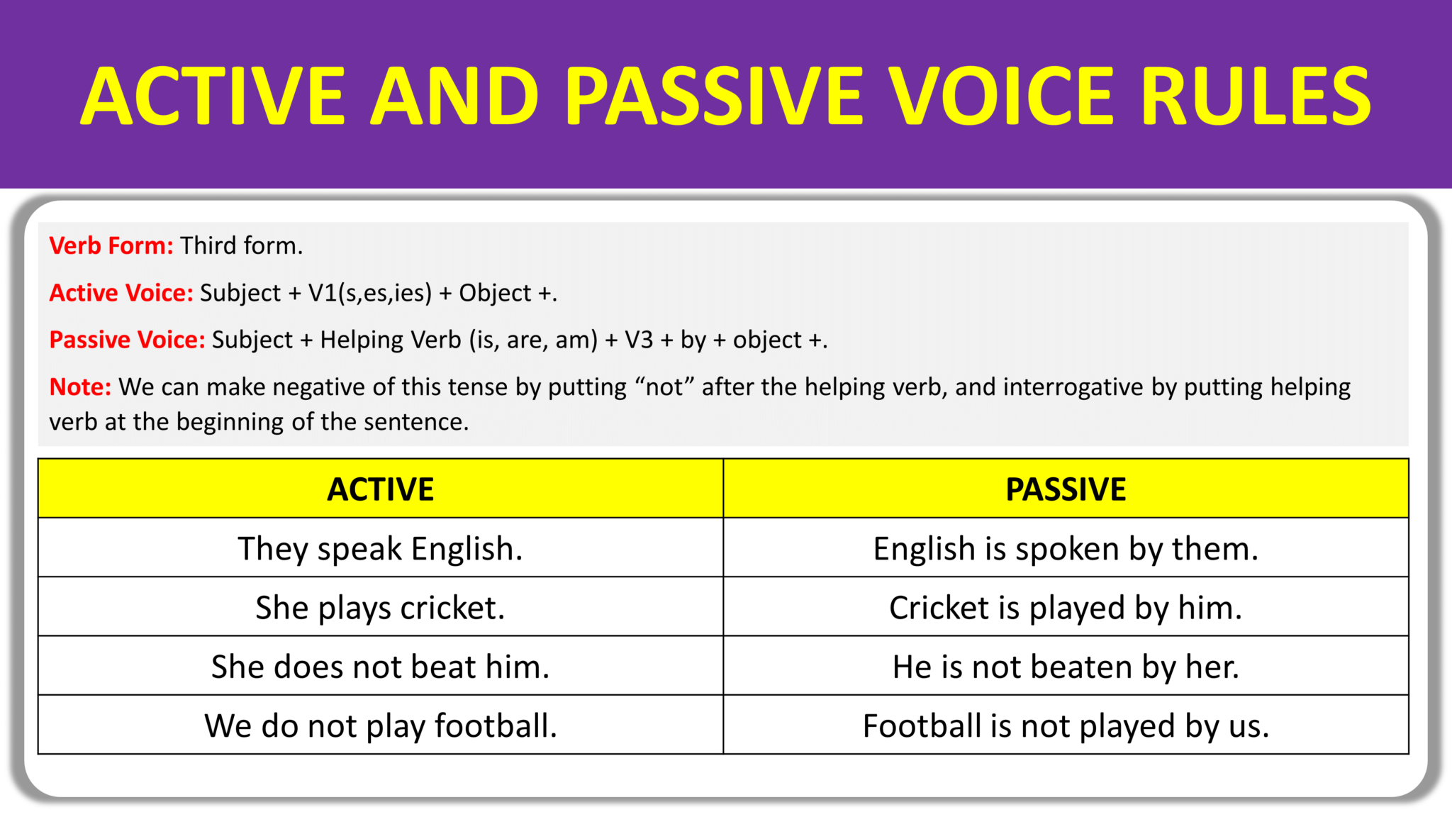 Active and Passive Voice Rules and Examples - Englishum